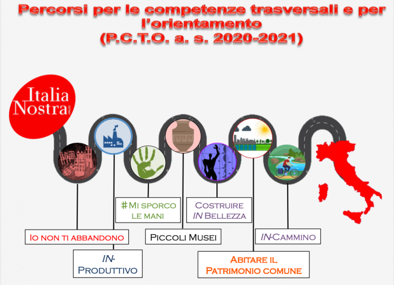 Pathways for transversal skills and orientation – STEAMonEdu