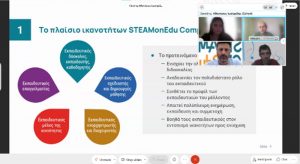 Πανελλήνιο και Διεθνές Συνέδριο «Εκπαιδευτικοί & Εκπαίδευση STE(A)M ...